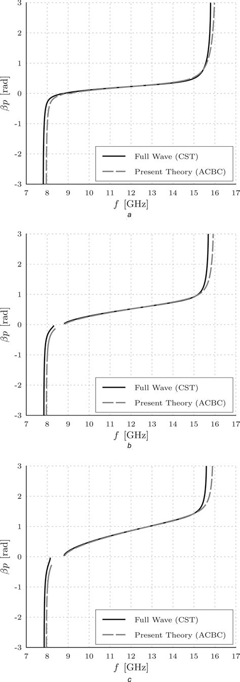 Generalised Asymptotic Boundary Conditions And Their Application To Composite Right Left‐handed