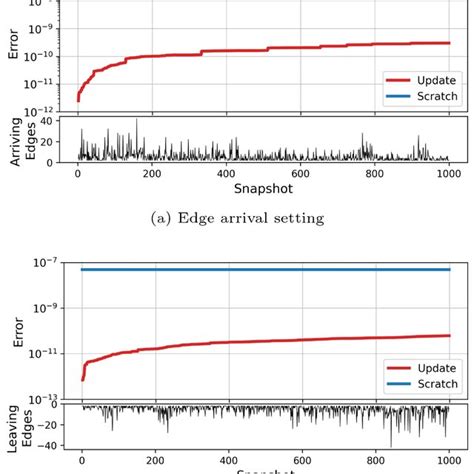 Experiment 1 Performance Of Proposed Algorithm Vs A Computation From Download Scientific