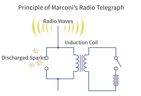 The BasicsPart What Is Noise What Is EMC The Noise Problem Is An Electronic Affliction In
