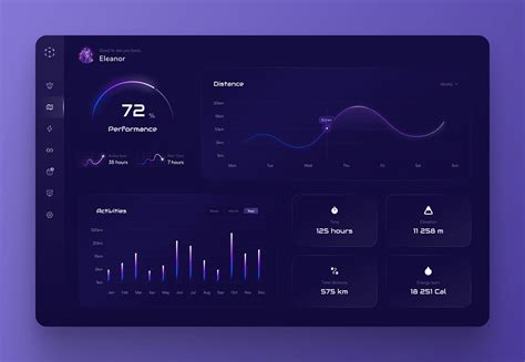Activity Dashboard Ui Behance