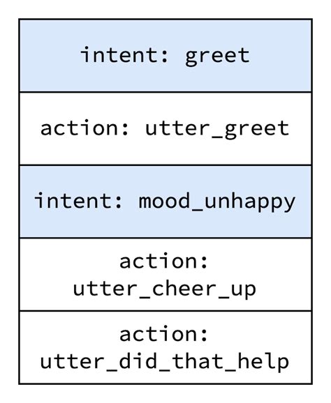 All About Tracker Loading Checkpoint Resolution And Story