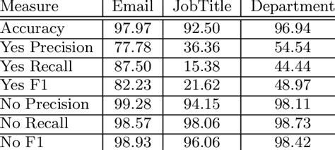 Features Of The Extraction Models Download Table