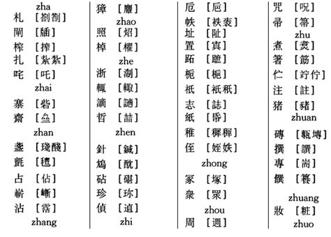 书法创作，这些异体字你要知道。 书法字典