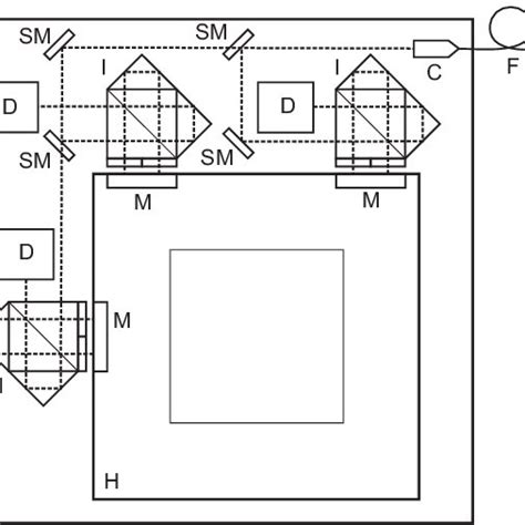 The Linnik Interferometer A Principle Schematics B Picture Of An Download Scientific