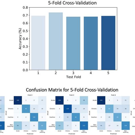 Performance Comparison Of Models On Spectral Domain Optical Coherence Download Scientific