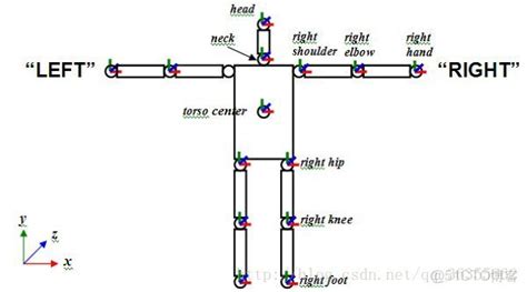 Python Opencv骨架提取算法 Opencv人体骨架mob64ca14017c37的技术博客51cto博客