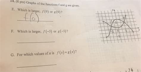 solved 14 6 pts graphs of the functions f and g are
