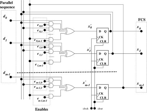 Figure 4 From Parallel Crc Realization Semantic Scholar