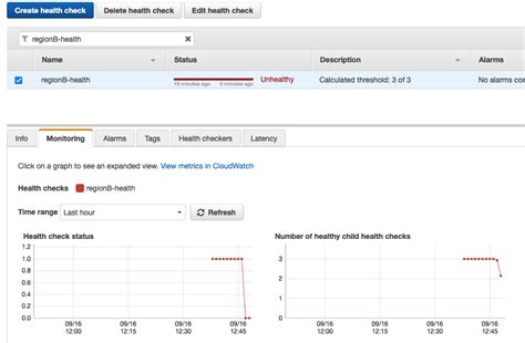 run an active active multi region kubernetes application with appmesh