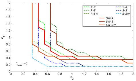 Axioms Free Full Text Outer Topology Network Synchronization Using