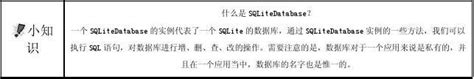 Android开发之sqlite和contentprovider介绍word文档在线阅读与下载无忧文档