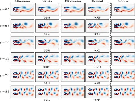 Super Resolved Fields Of Two Parallel Cylinders Estimated By The Model