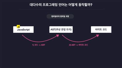학습노트 Typescript Chapter 1 타입스크립트 개론