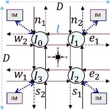 2x2 Grid Network Of Intersections Download Scientific Diagram