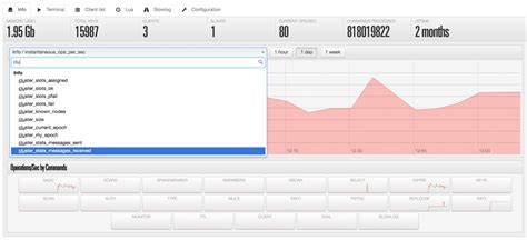 redis cluster management tools dnsstuff
