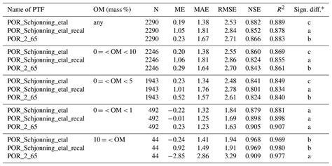 SOIL Addressing Soil Data Needs And Data Gaps In Catchment Scale Environmental Modelling The