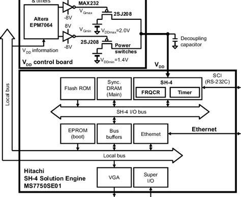 A Schedule For The Example Of Task Set A An Example Of Task Set B Download Scientific