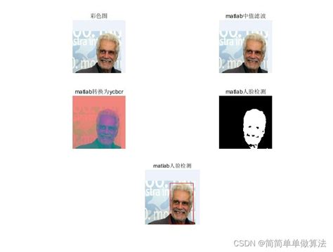 基于肤色模型的人脸识别fpga实现包含tb测试文件和matlab辅助验证 简简单单做算法 博客园