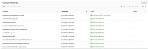 Amazon Web Services How To Fix Aws Amplify Push Casuing