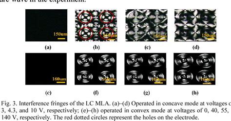 Figure 3 From Polarization Insensitive Liquid Crystal Microlens Array With Dual Focal Modes
