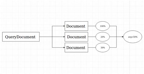 Compare Documents Similarity Using Python Nlp Dev Community
