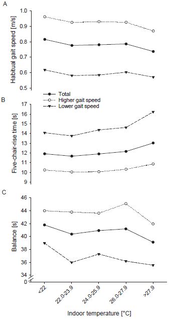 Least Square Means From Multi Level Linear Regression Analysis Of Download Scientific Diagram