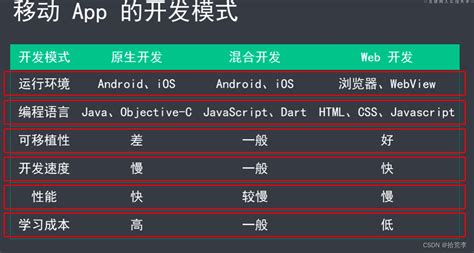 Flutter 环境搭建flutter环境搭建 Csdn博客