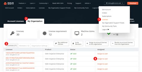 Assign A Specific License To A Single User Odin Inspector For Unity