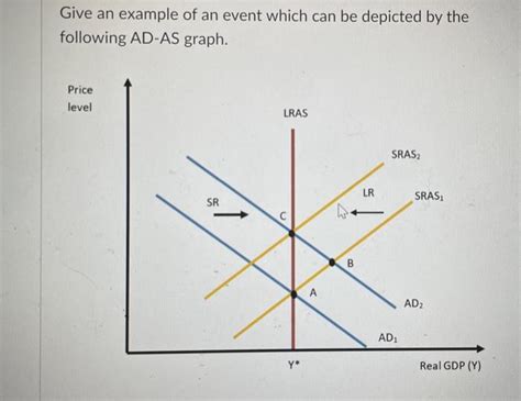 Solved Give An Example Of An Event Which Can Be Depicted By Chegg Com