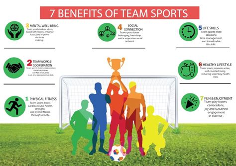 akshay baliyan on linkedin infographic