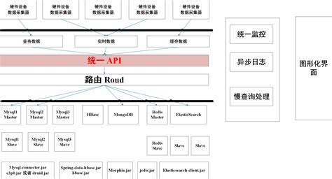 百万架构师第十九课：源码分析：spring 源码分析：手写orm框架顶层设计｜javaguide csdn博客