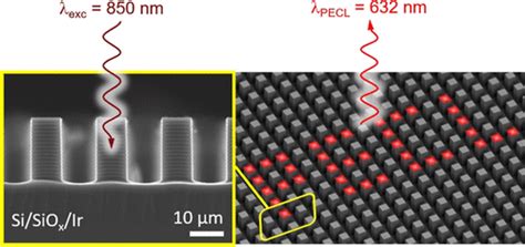 Near Ir Photoinduced Electrochemiluminescence Imaging With Structured