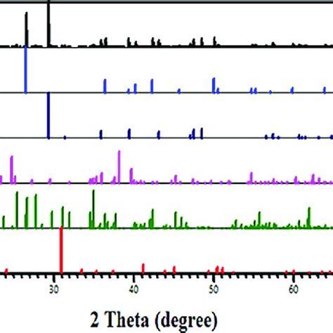 X Ray Powder Diffraction Analysis Of Marl Download Scientific Diagram