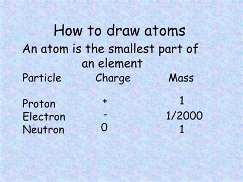 PPT How To Draw Atoms PowerPoint Presentation Free Download ID