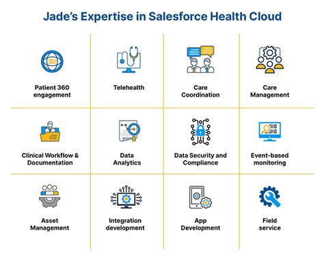 Salesforce Health Cloud Implementation Services