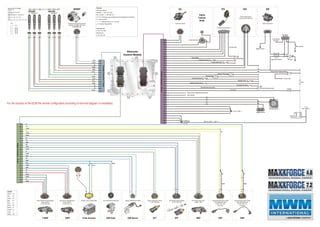 Diagrama Del Modulo Y Sensores Pdf