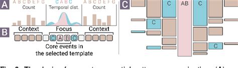 Figure 3 From A Visual Analytics Approach For Interactive Video Programming Semantic Scholar