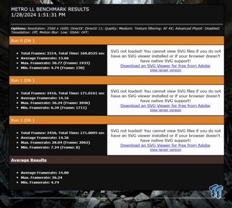 Lenovo Legion Go Review