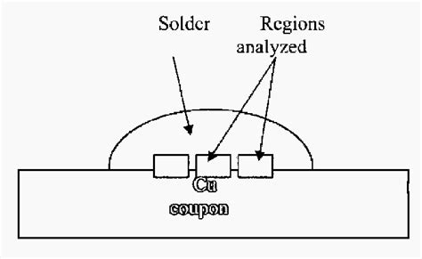 Figure 1 From The Growth Behavior Of Intermetallic Compound Layer Of Sn