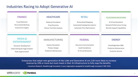 VMware Private AI To Help Enterprises Deliver On The Promise Of Generative AI StorageReview