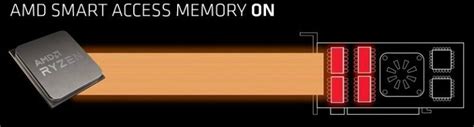 AMD Smart Access Memory Explained G Tools