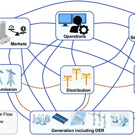 Sql Injection Attack Flowchart Download Scientific Diagram