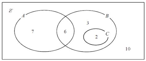 Set Notation Venn Diagrams Edexcel IGCSE Maths Exam Questions