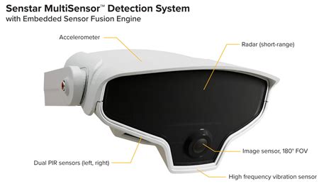 Perimeter Security Video Analytics Sensors Property Protection Senstar
