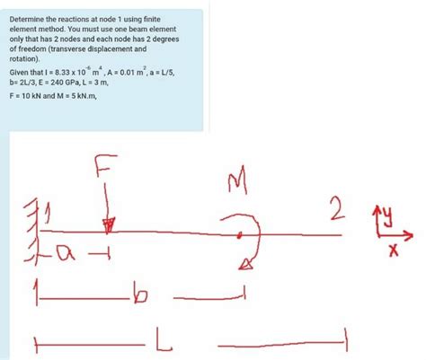 Solved Determine The Reactions At Node Using Finite Chegg