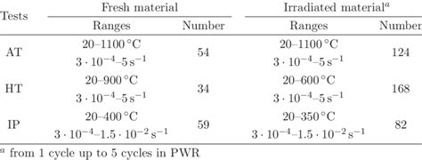 Exploited Experimental Database Download Table