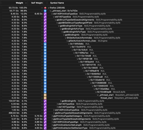 html5 export for godot 4 0 beta10 takes 1 2 minutes to load on macos