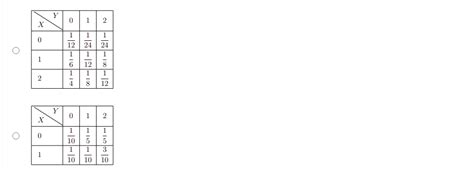 Solved The Following Options Gives The Joint PMF Of The Chegg