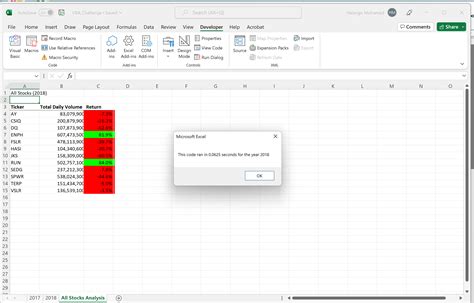 Github Halangomstock Analysis