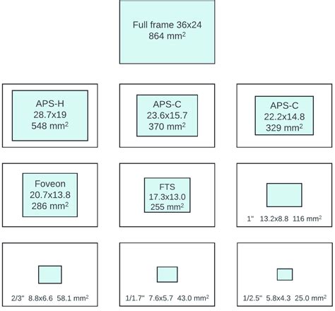 Selecting Camera Sensor For Photogrammetry Underwater Measurements